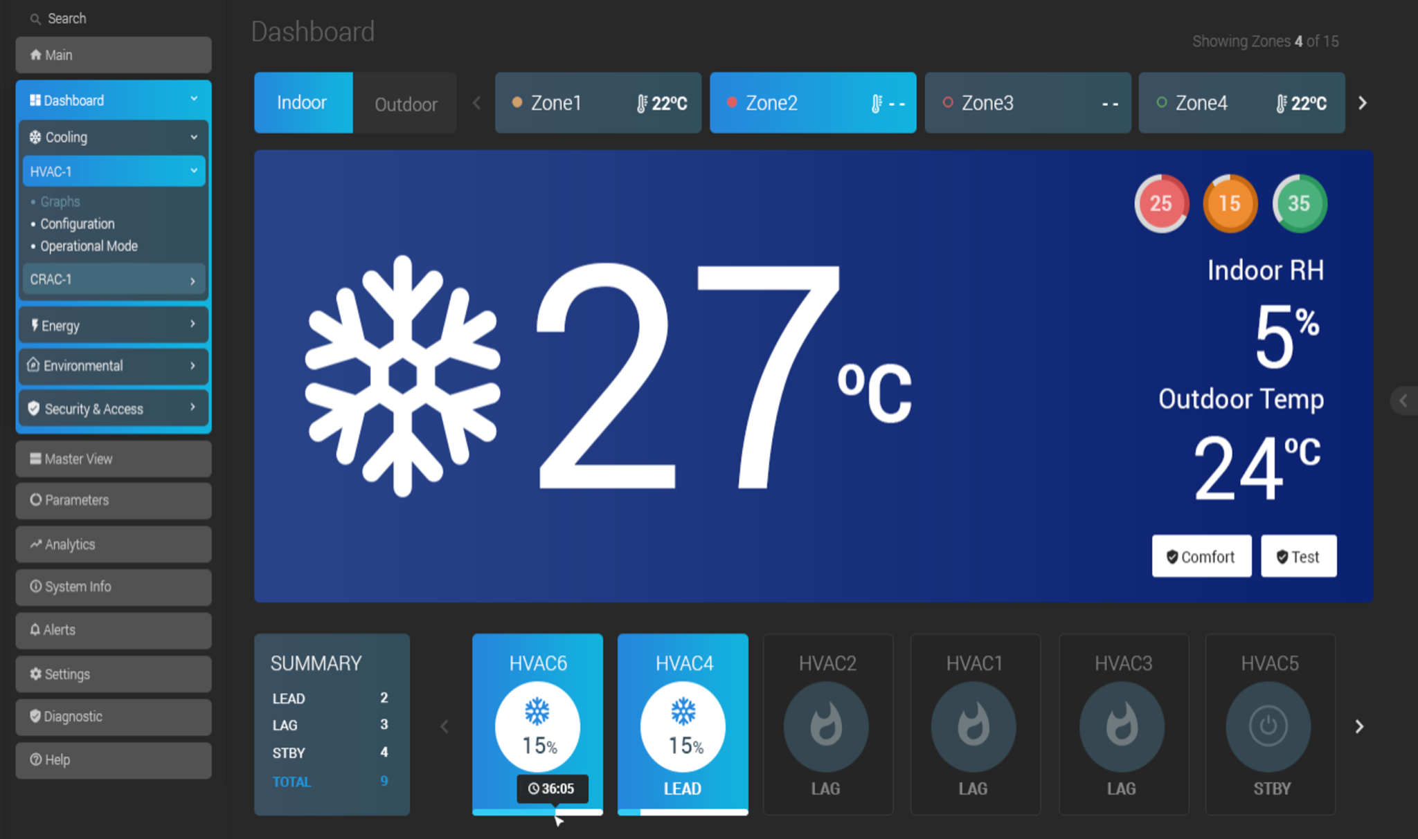 HVAC Cooling System | HVAC Remote Monitoring System - PLC Group