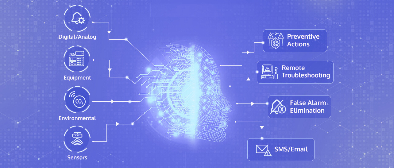Alarm Management Solution - PLC Group | Actionable Intelligence, Energy ...