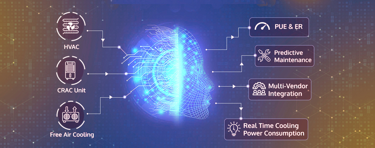 HVAC Cooling System | HVAC Remote Monitoring System - PLC Group
